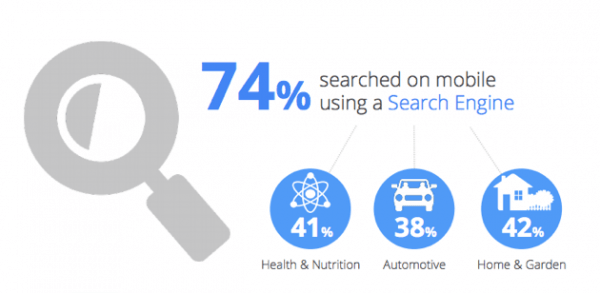 On Page SEO Techniques for Higher Rankings (with Checklist)