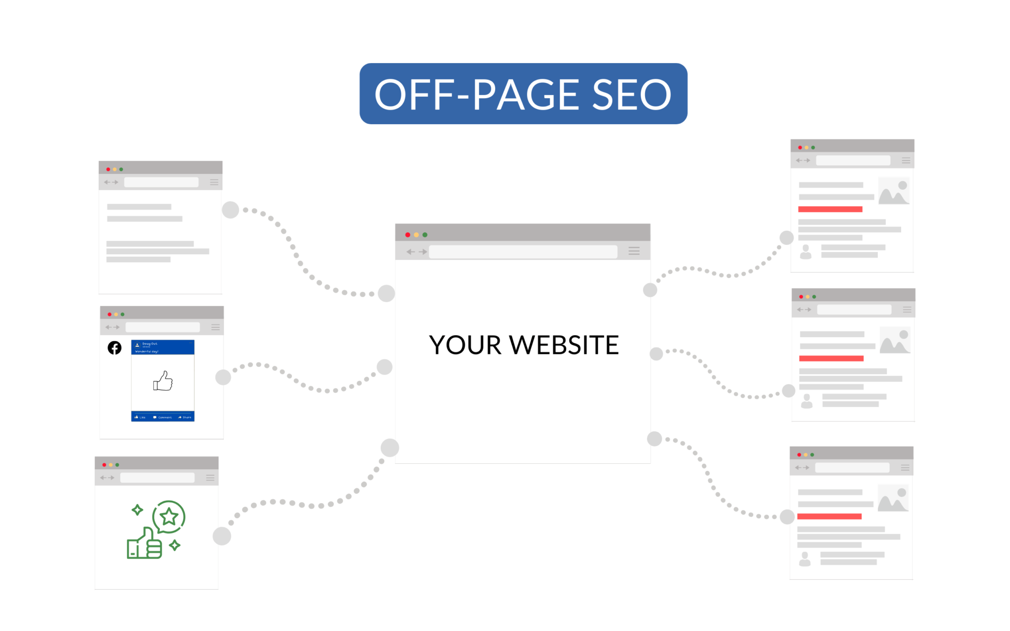 What is Off Page SEO?