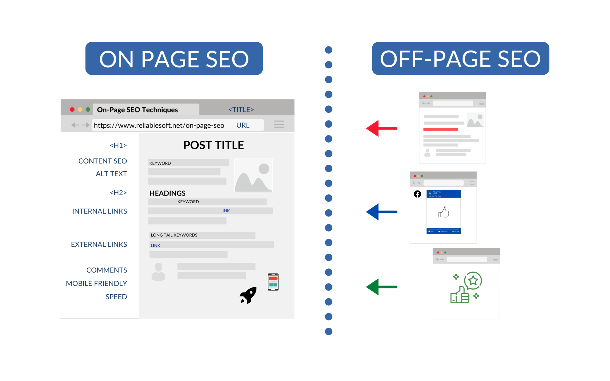 What is Off Page SEO?