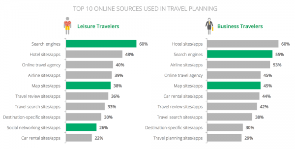 The Ultimate Guide On How To SEO Your Travel Website