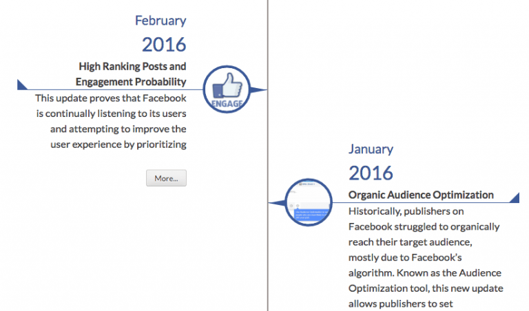 How to Easily Increase Your Facebook Organic Reach By 40% (Case Study)