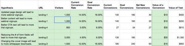 How to Create A Digital Marketing Strategy In 10 Steps Like A Pro