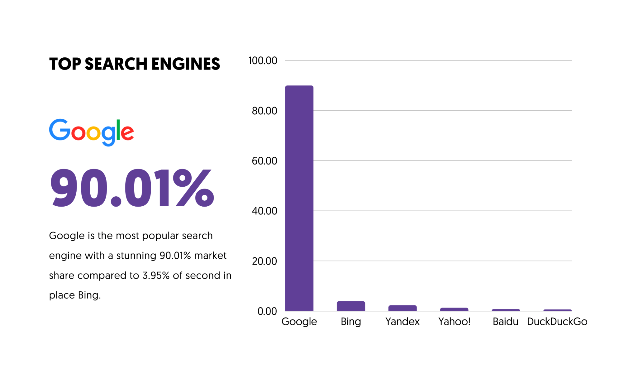 Top 10 Search Engines In The World (2024 Update)
