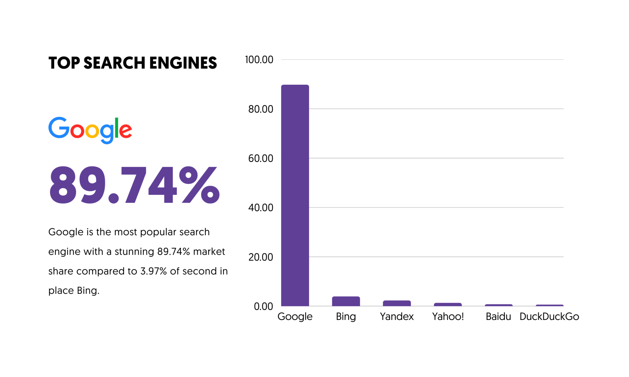 Top 10 Search Engines In The World (2025 Update)