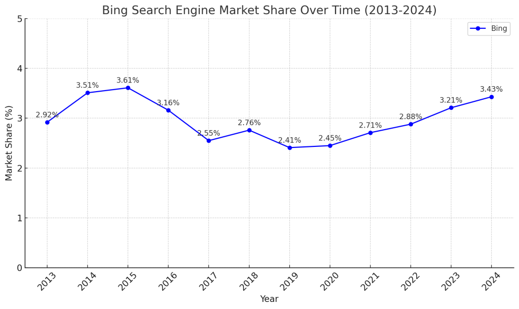 Top 10 Search Engines In The World (2025 Update)
