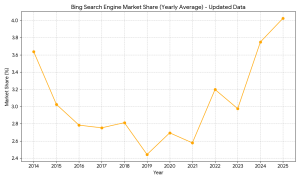 Top 10 Search Engines In The World (2026 Update)
