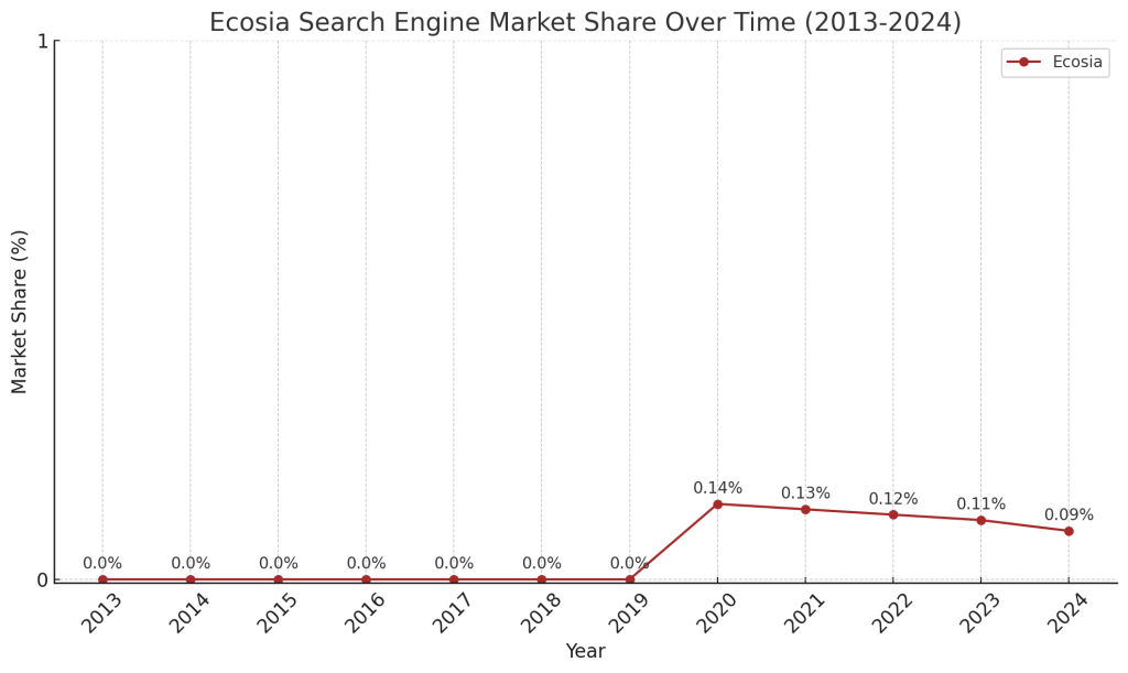 Top 10 Search Engines In The World (2025 Update)