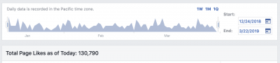 How to Get Your First 10,000 Fans on Facebook (Case Study)