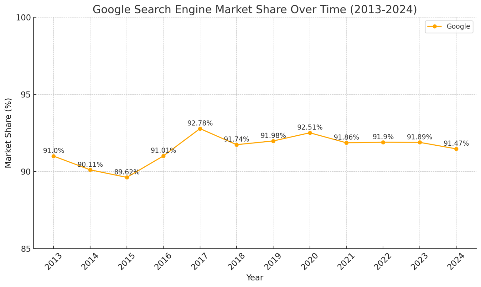 Top 10 Search Engines In The World (2025 Update)