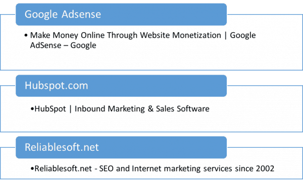 How to Write SEO Friendly Blog Posts - My Step by Step Process