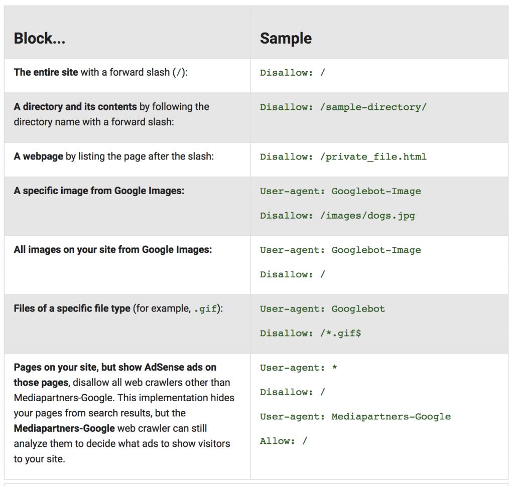 Robots.txt And SEO: Easy Guide For Beginners