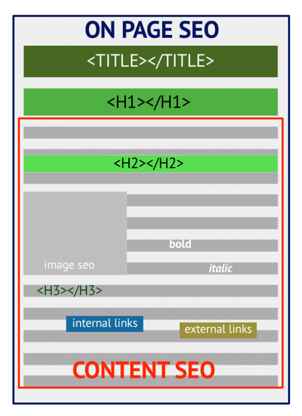 What is Content Writing? (Beginners Guide)