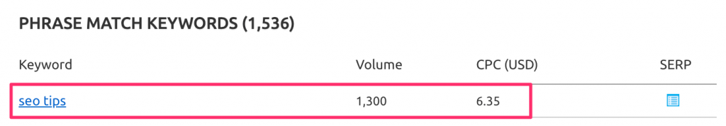 What are Long Tail Keywords? (Complete Guide with Examples)