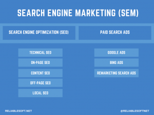 What is Search Engine Marketing? (Easy Guide)