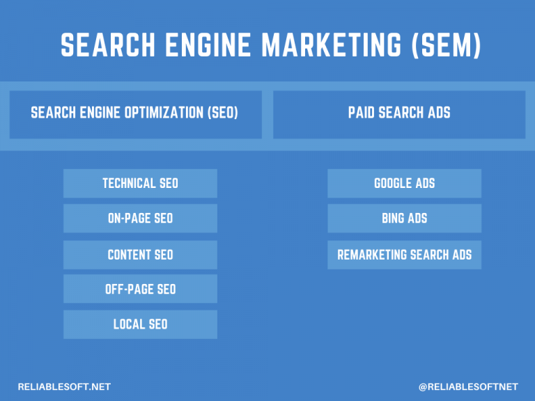What is Search Engine Marketing? (Easy Guide)