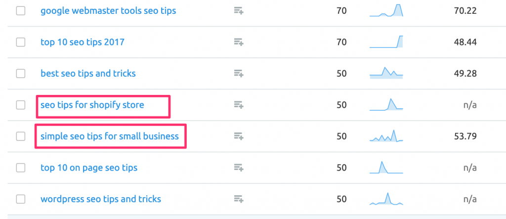 What are Long Tail Keywords? (Complete Guide with Examples)