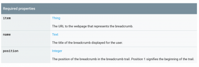 What are Breadcrumbs and How to SEO Optimize Them