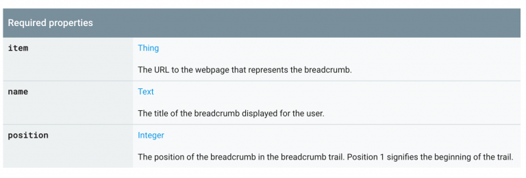 What are Breadcrumbs and How to SEO Optimize Them