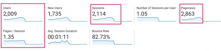 What are Google Analytics Page Views? (Complete Guide)