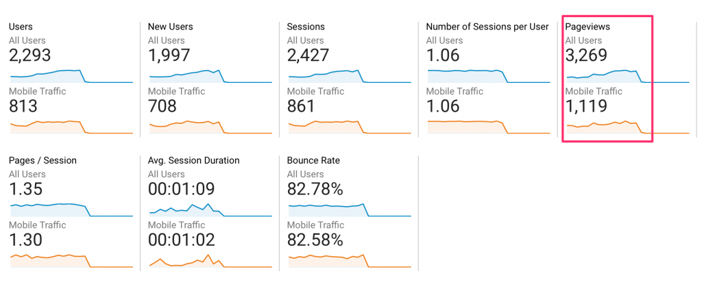 What are Google Analytics Page Views? (Complete Guide)