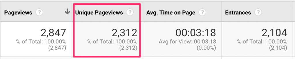 What are Google Analytics Page Views? (Complete Guide)