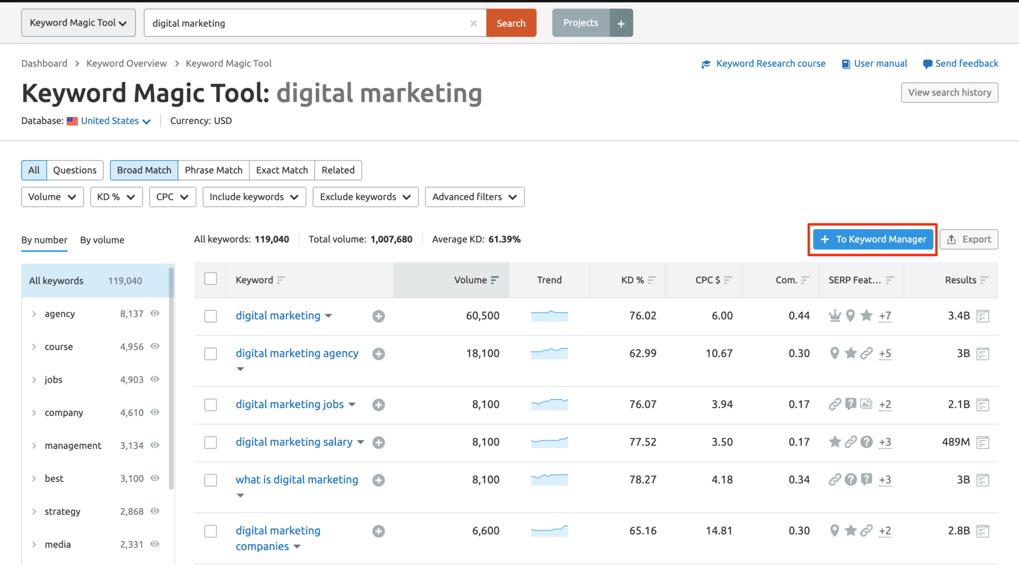 10 Best Practices to Perform Keyword Research For SEO