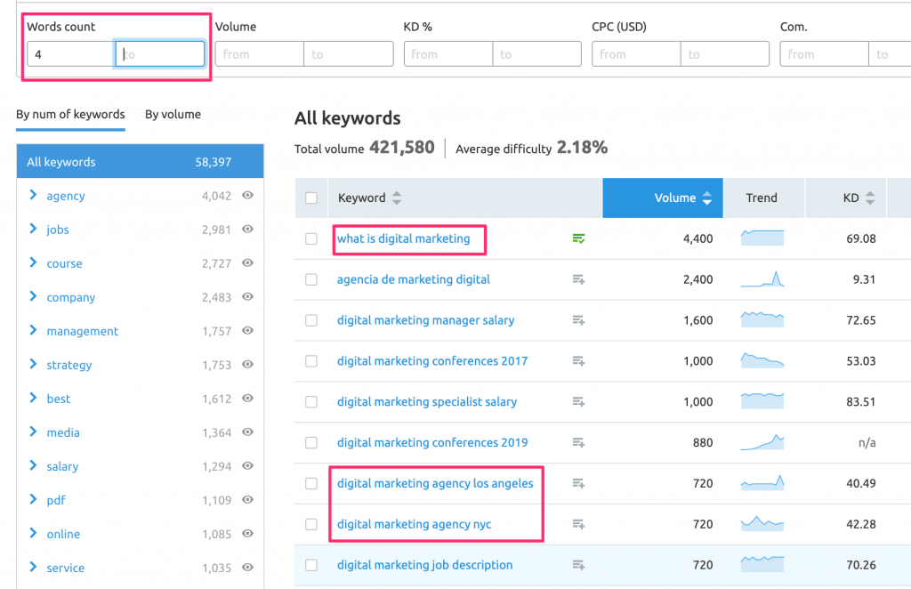 10 Best Practices to Perform Keyword Research For SEO