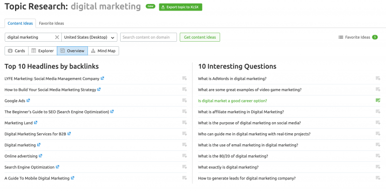 10 Best Practices to Perform Keyword Research For SEO