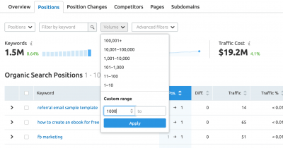 10 Best Practices to Perform Keyword Research For SEO