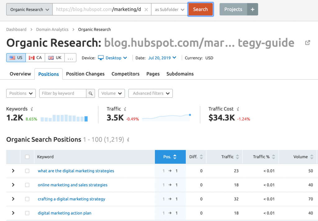 10 Best Practices to Perform Keyword Research For SEO