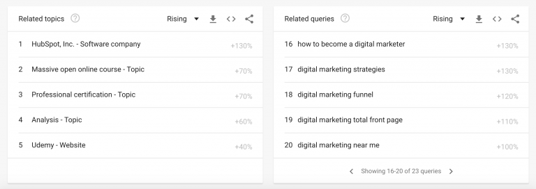 10 Best Practices to Perform Keyword Research For SEO