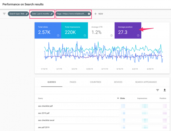 How to Build a Successful SEO Campaign (With Examples)