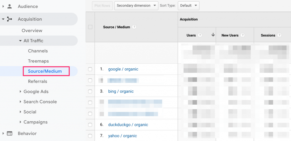 What is Organic Traffic and Why is it Important?