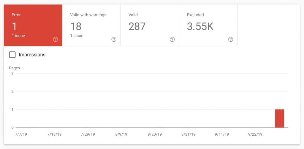 What Is Google Search Console? Guide For Beginners