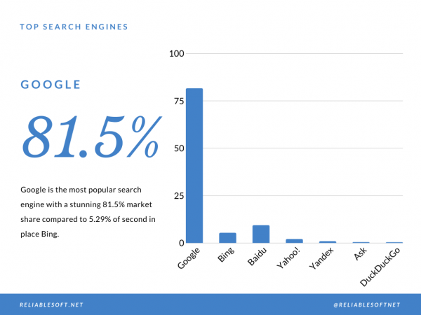 what are the world's top 10 search engines - Survey Globe