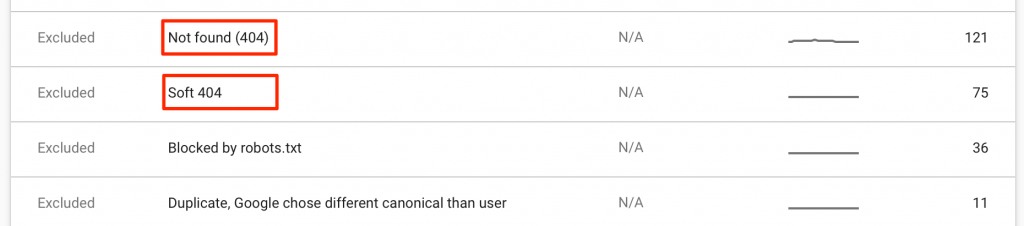 What are Soft 404 Errors and How to Fix Them (Easy Guide)