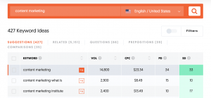 12 Easy Ways to Find Fresh Content Topic Ideas