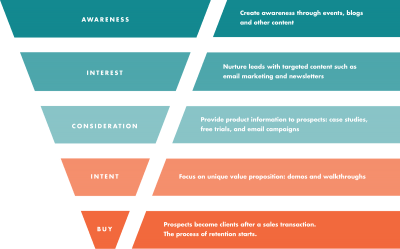 What Is Email Marketing And How It Works? (Step By Step)