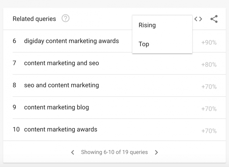 10 Easy Ways to Find Great Content Topic Ideas (Step By Step)