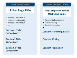 The Complete Content Marketing Checklist