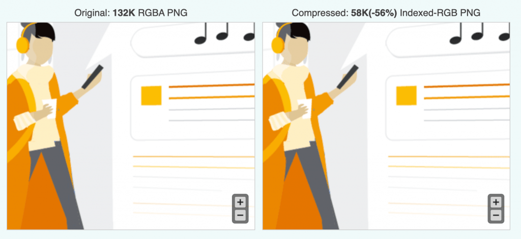 14 Effective Ways To Increase Website Speed