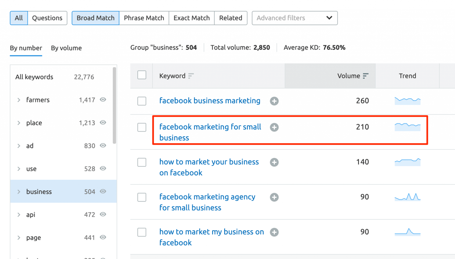 How to Build a Successful SEO Campaign (With Examples)