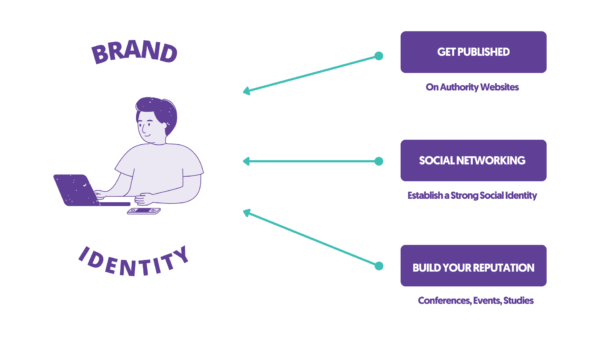 How To Become a Freelance Digital Marketer Without Experience