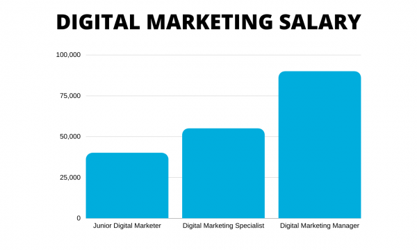 How to Become a Digital Marketing Consultant (Complete Guide)