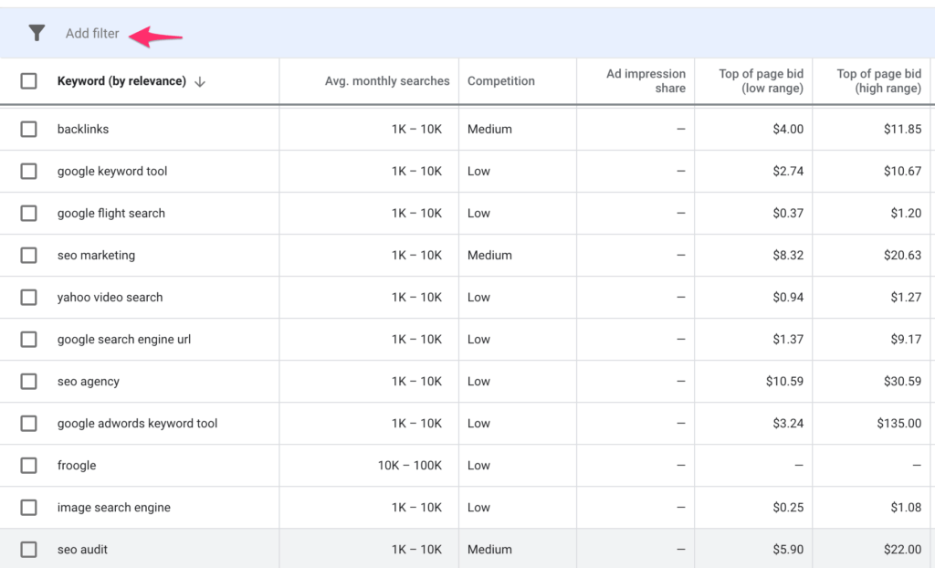 15 Best Keyword Research Tools (Free & Paid)