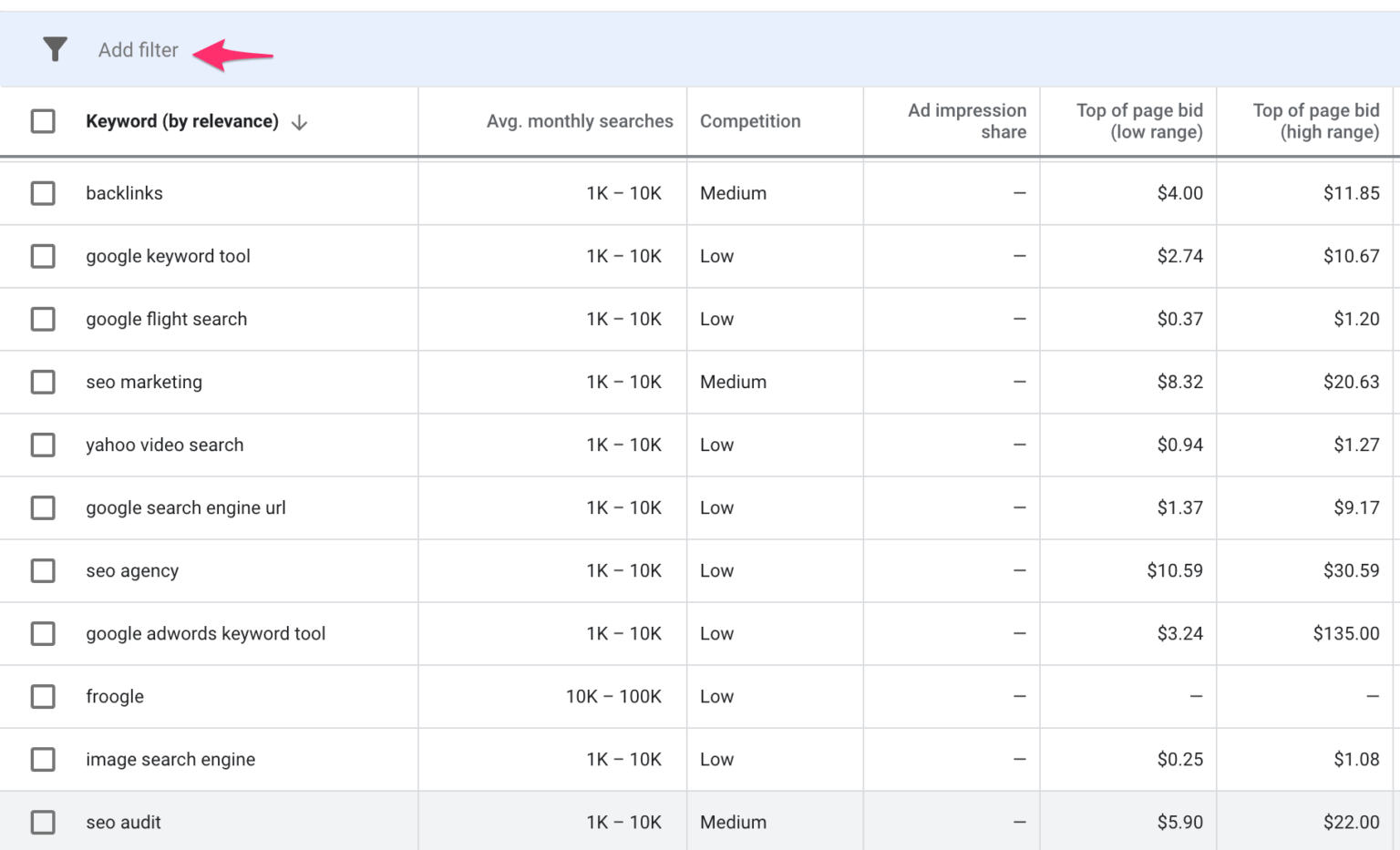 Google Keyword Planner Tutorial for Beginners (With Video)