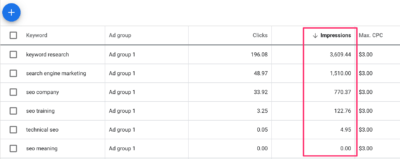 Google Keyword Planner Tutorial for Beginners (With Video)