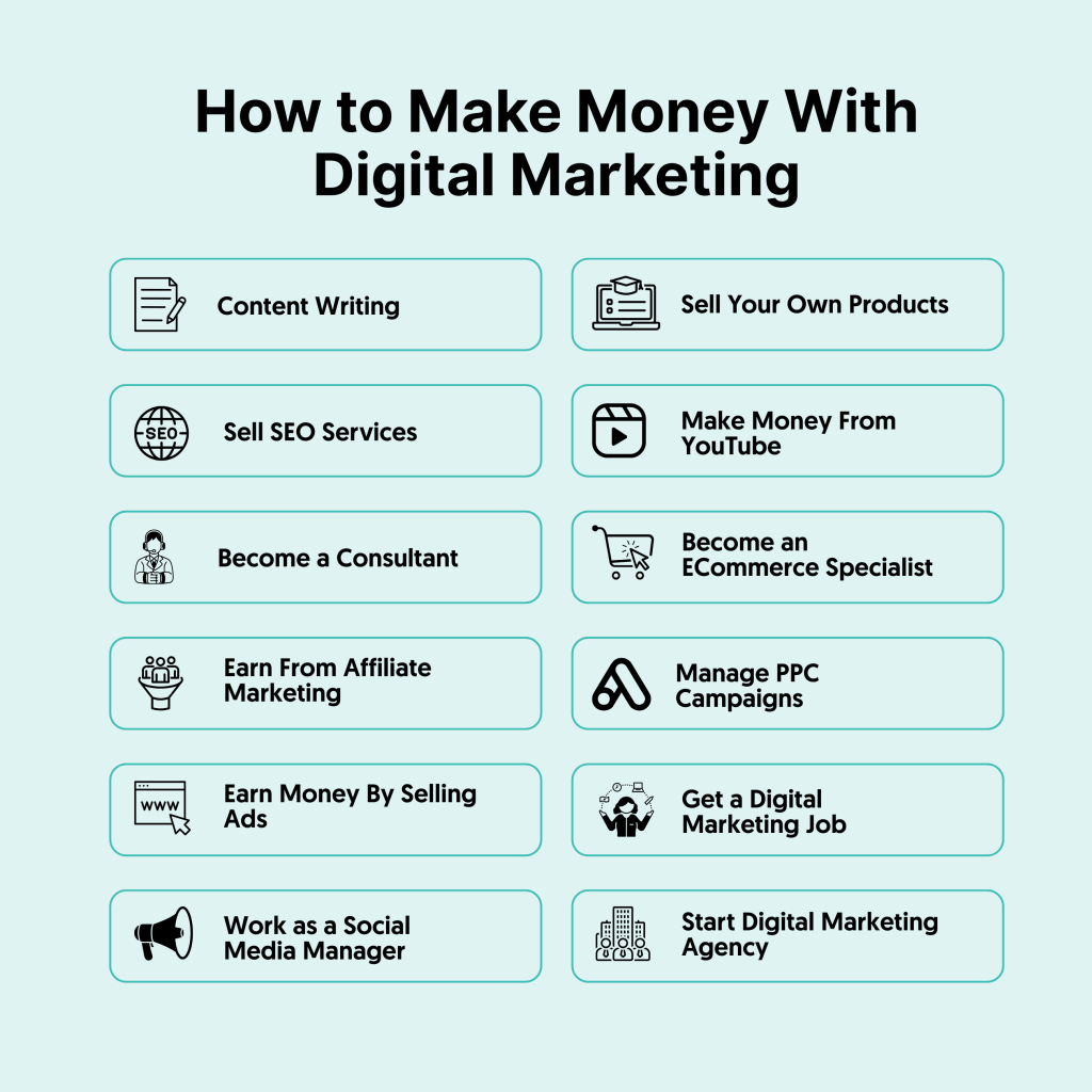 12 Proven Ways to Make Money With Digital Marketing In 2026