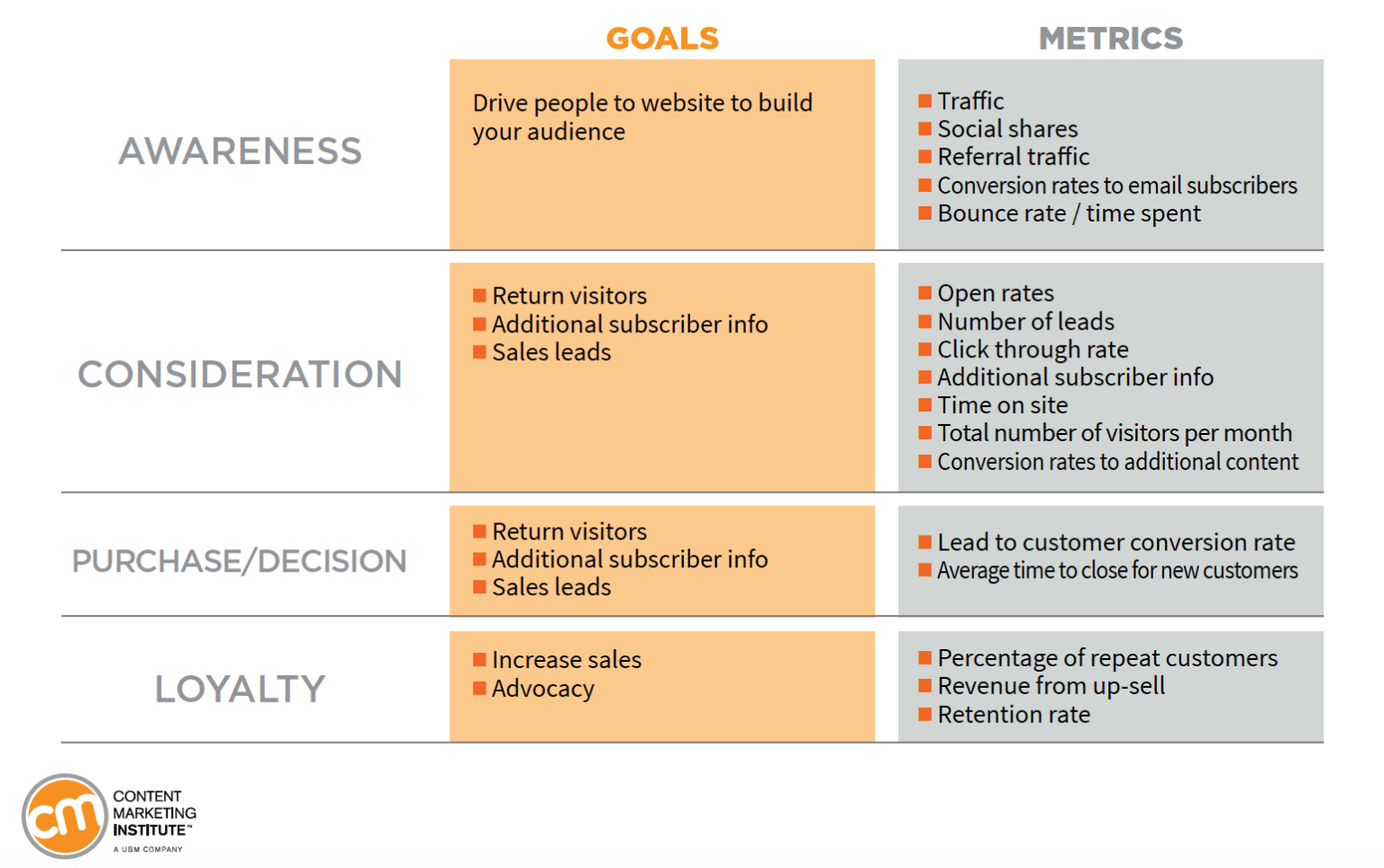 What Is a Digital Marketing Sales Funnel & How It Works