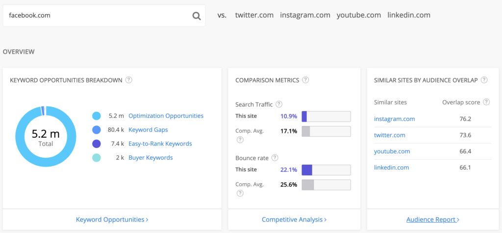 8 Free Tools to Check Any Site's Website Traffic